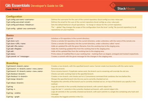 Git Essentials Cheat Sheet For Developers