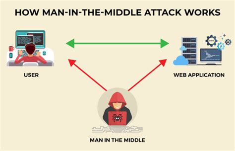 Mobile App Security Strategies To Secure Your Apps Intobi