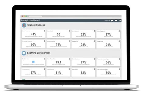 Ecra Strategic Dashboard 1024x693 Ecra Group Inc