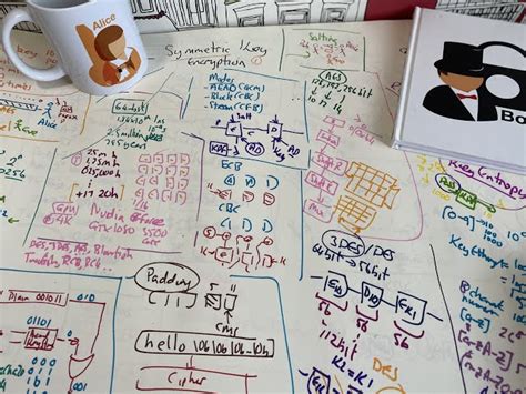 Free Video Applied Cryptography And Trust Symmetric Key From Bill