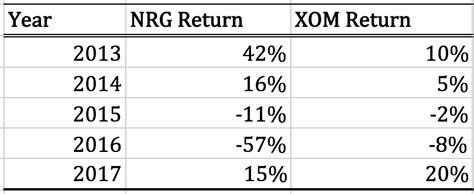 Solved 1 Without Calculating The Portfolio Variance Chegg Com