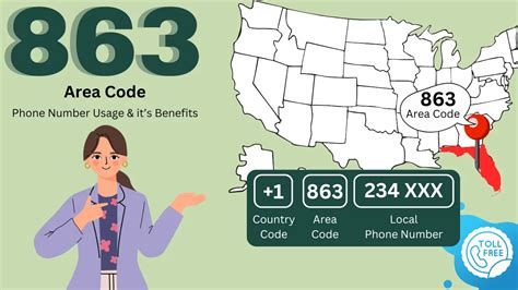 863 Area Code Phone Number Coverage Uses And Key Features