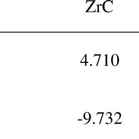 Calculated Equilibrium Lattice Constants And DFT Energies Of The Download Table