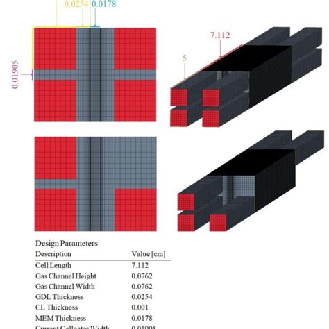 Calculation Grid And Dimensions Download Scientific Diagram
