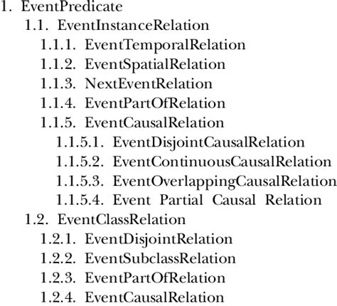 Event Predicate Hierarchy Of Order Sorted Logics Upper Event Ontology