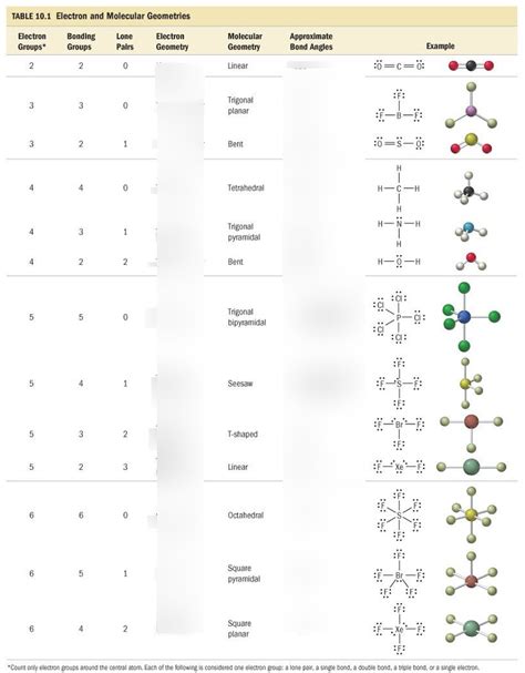 Molecular Geometry Diagram Quizlet