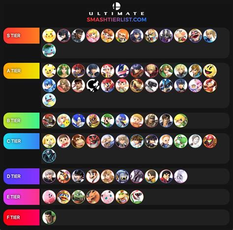 Smash Ultimate Tier List Maker Create Smash Ultimate