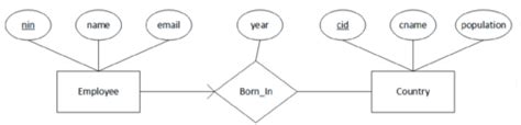 the entity relationship model flashcards quizlet