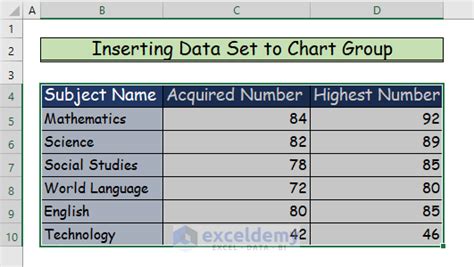 How To Create A 2d Clustered Column Chart In Excel 2 Methods Exceldemy
