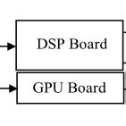 Configuration With Multi Processor Computer Download Scientific Diagram