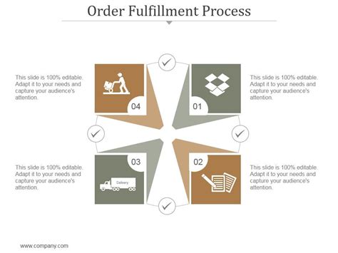 Order Fulfillment Process Ppt Powerpoint Presentation Ideas