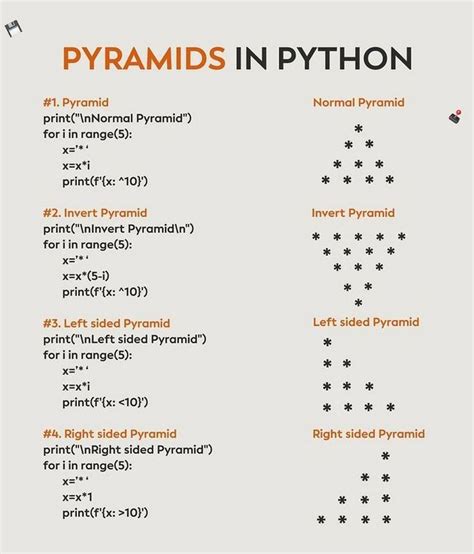 pyramids in python use loops to create these pyramids learn computer