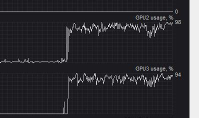 Monitoring V Ray GPU Performance And Memory Usage On Windows Chaos Help Center