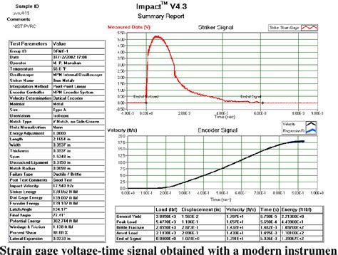 Figure 1 From The History Of Instrumented Impact Testing Semantic Scholar