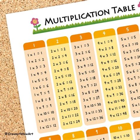 Table De Multiplication Imprimable Pour La Chambre Et La Salle Etsy