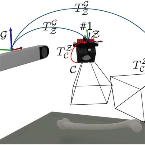 Transformations Between Different Coordinate Systems Once Estimated