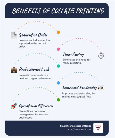 collate printing 5 reasons to use it for efficiency