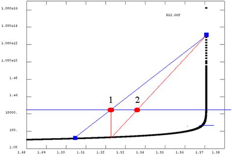 Newton S Method
