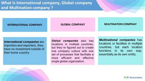 Bhagwan Jee Jha On Linkedin What Is Difference Between Global