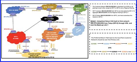 Overview Of The Bgp Conditional Advertisement Feature