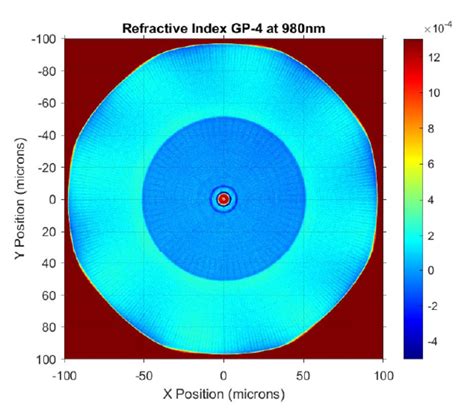 The Past Present And Future Of Optical Fiber Webinars Photonics