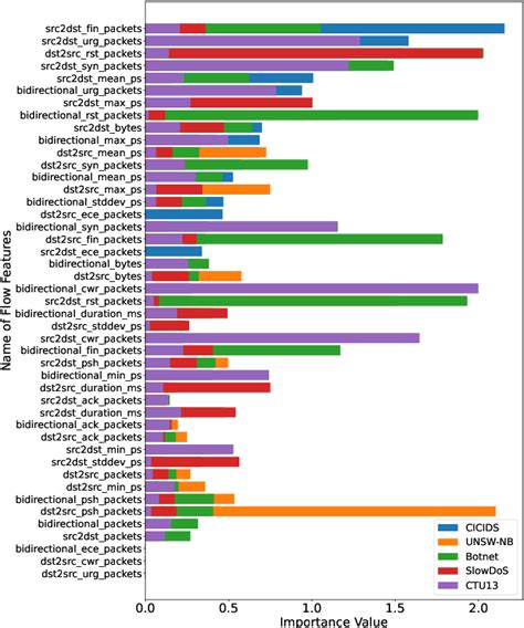 Figure 1 From A Data Driven Solution For Improving Transferability Of