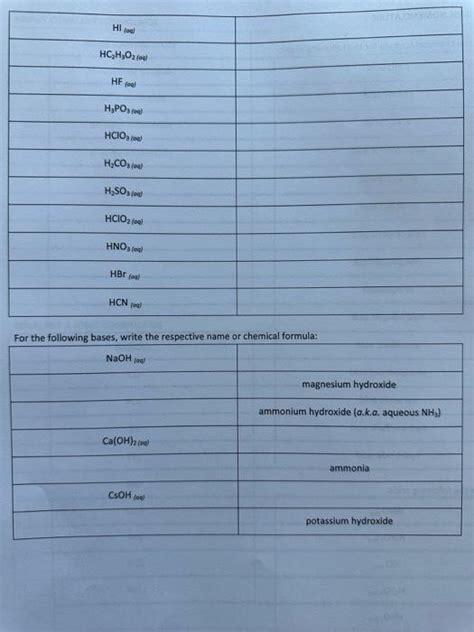 Solved Ionic Compoundsbinary Covalent Compounds