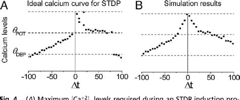 figure 1 from a biophysically based neuromorphic model of spike rate