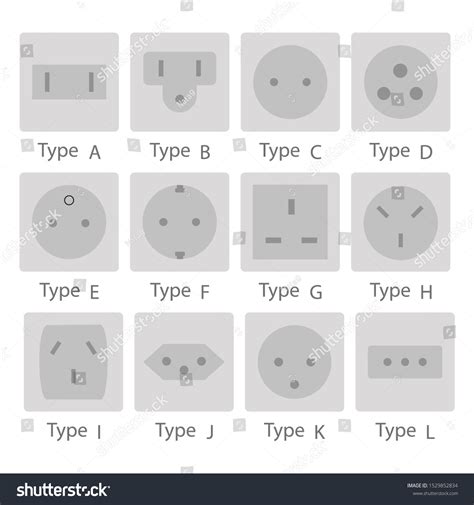 Types Standards Power Plugs Sockets Type Stock Vector Royalty Free 1529852834 Shutterstock