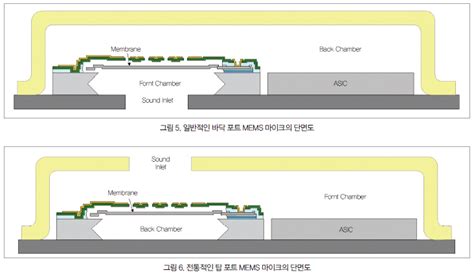 헬로티 매일 만나는 첨단 산업 경제 It 소식