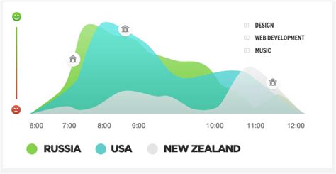 Javascript Unusual Graph Using Jquery Stack Overflow