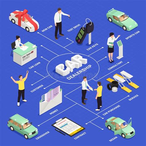 Car Dealership Isometric Flowchart Stock Illustrations 6 Car Dealership Isometric Flowchart