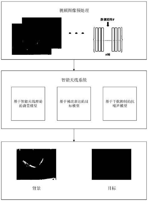 small target detection method based on infrared video image eureka