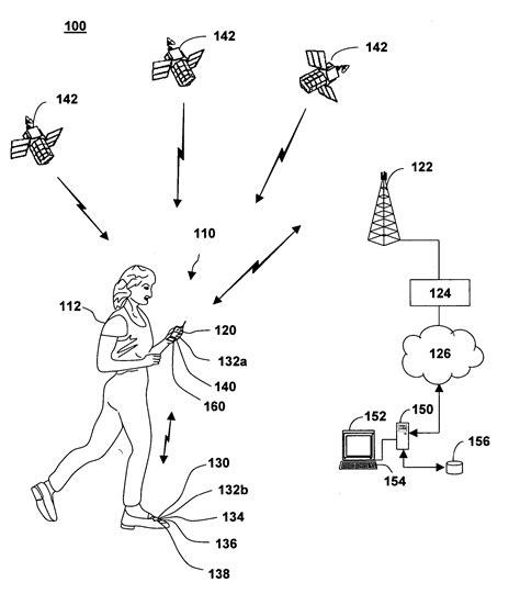 Navigation By Speed Acceleration Measurements Patented Technology Retrieval Search Results