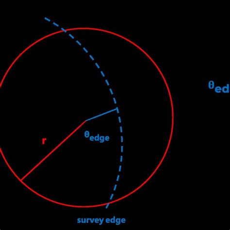 A Schematic Diagram Showing The Edge Correction Method Used In This