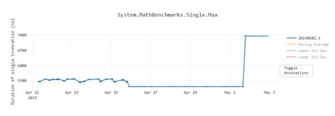 Regressions In Systemmathbenchmarkssingle · Issue 85711 · Dotnet