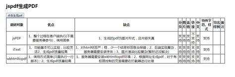 html jsp导出pdf格式的几种方法jsPDFiTextwkhtmltopdf 木马不是马 博客园