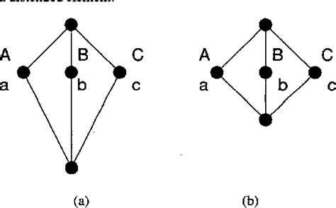 Figure 2 From Automated Layout Of Concept Lattices Using Layered
