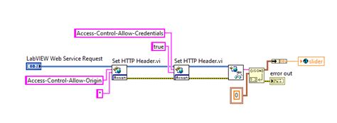 publish webservice on crio using g web methods not working
