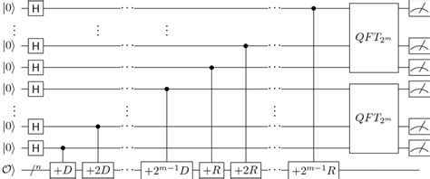 The Quantum Circuit Of Shors Algorithm For The Hcdlp Download