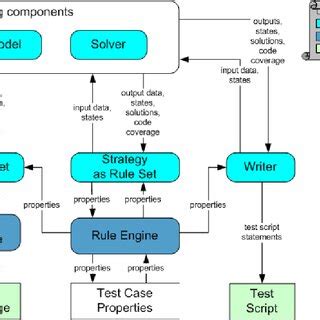 Test Generation Data Flow Download Scientific Diagram