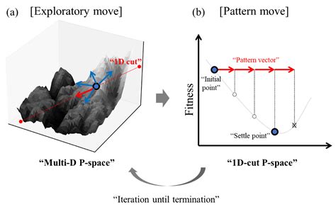 Applied Sciences Free Full Text A Systematic Compact Model
