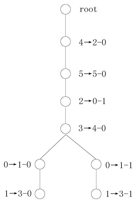 A New Pairwise Npn Boolean Matching Algorithm Based On Structural