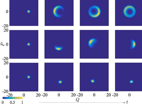Normalized Wigner Function W Max{w } Of The Vdp Oscillator In The Download Scientific Diagram