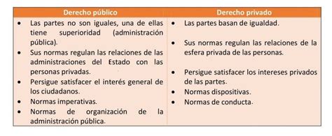 Diferencia Entre Un Colegio Publico Y Uno Privado Actualizado My Xxx