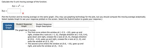Solved Calculate The 5 Unit Moving Average Of The Solved Calculate The 5 Unit Moving Average Of The