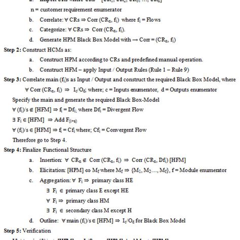 The Rule Based Functional Structure Model Algorithm Pseudocode Download Scientific Diagram