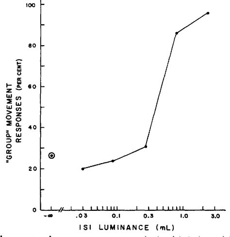Stroboscopic Movement Psychology Example At Jody Featherston Blog