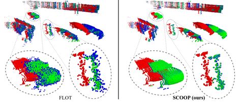 scoop self supervised correspondence and optimization based scene flow