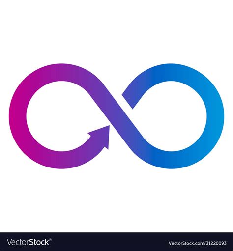 The Daily Devops Medium